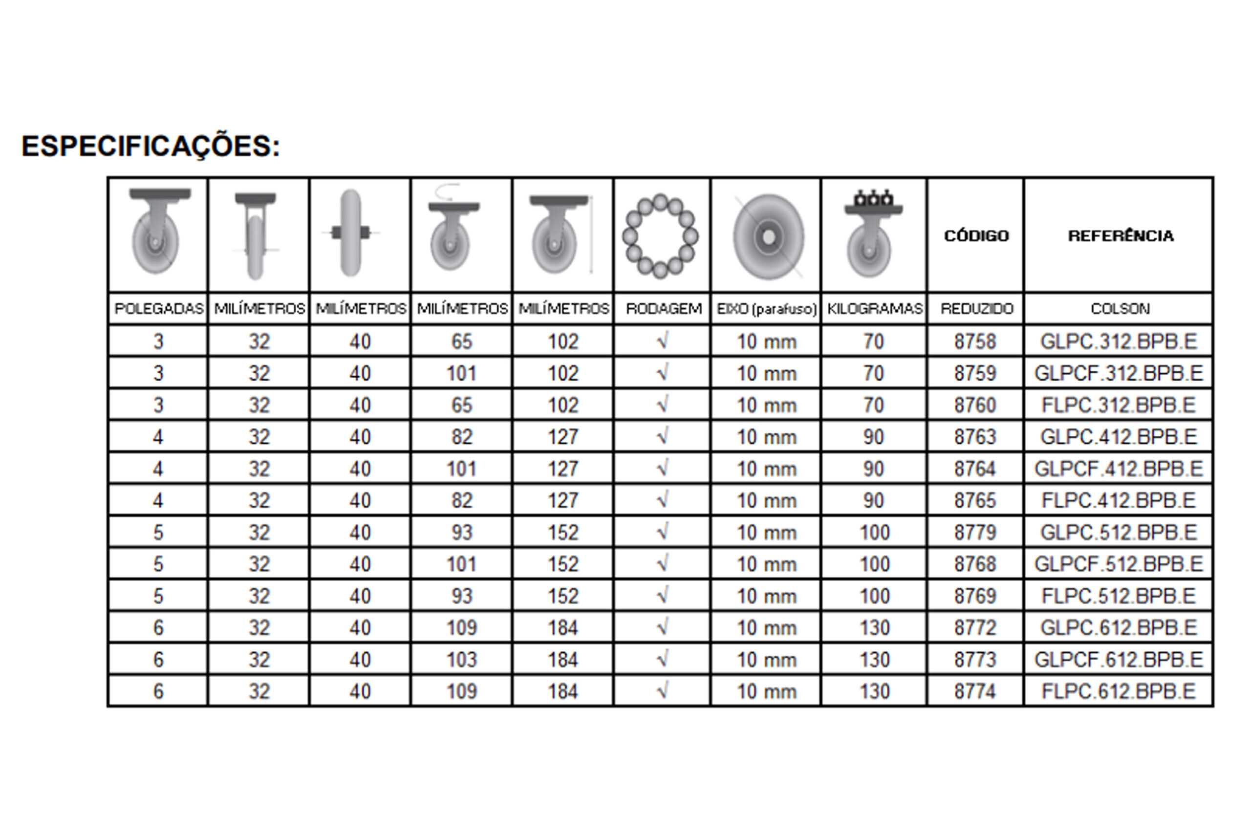 Linha Carbon Blue Placa - 312, 412, 512 e 612 - Casterine Rodas e Rodízios