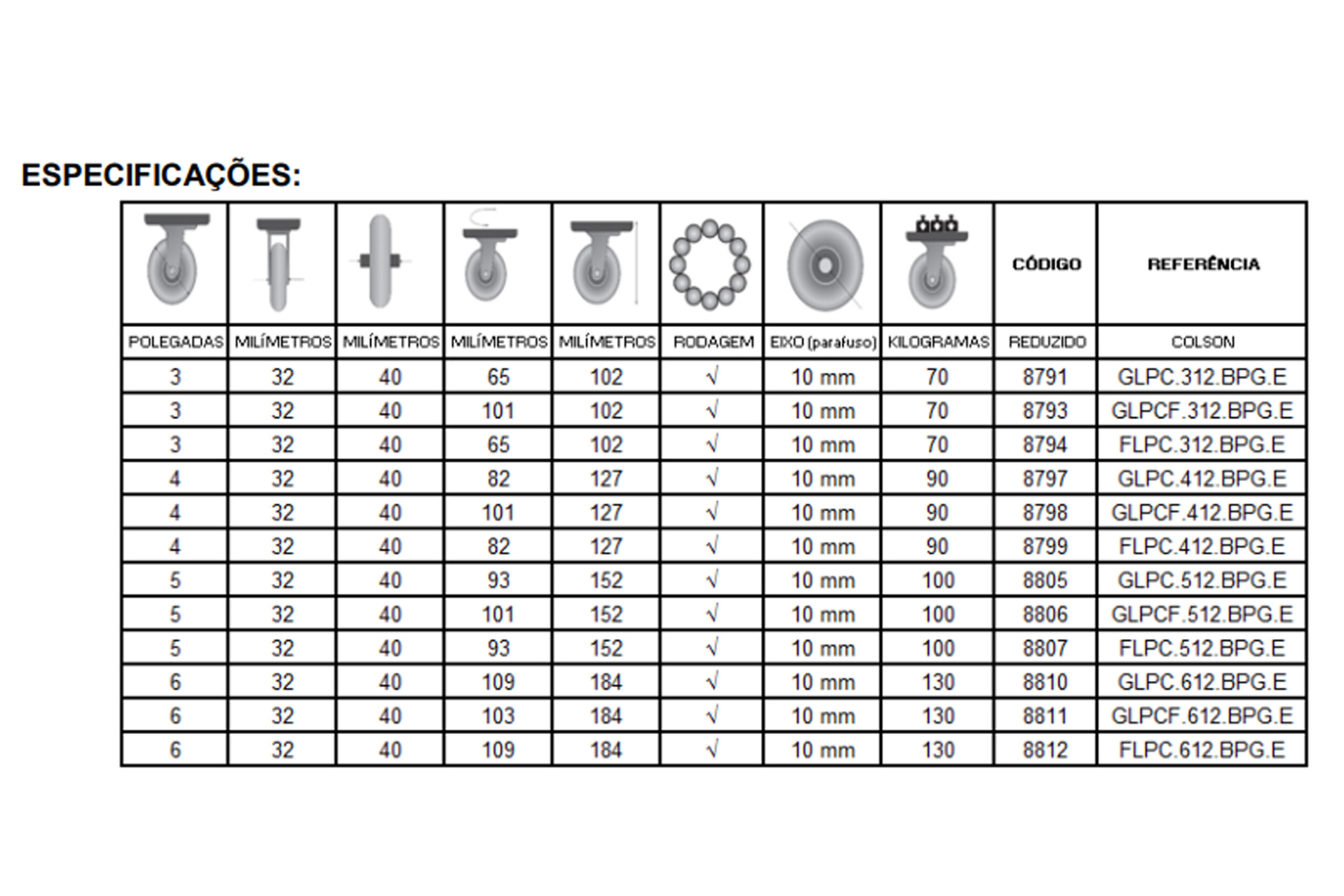 Linha Carbon Gray Placa - 312, 412, 512 e 612 - Casterine Rodas e Rodízios